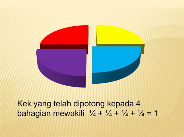 Set induksi pecahan setara by Cikgu Laila | PPTX