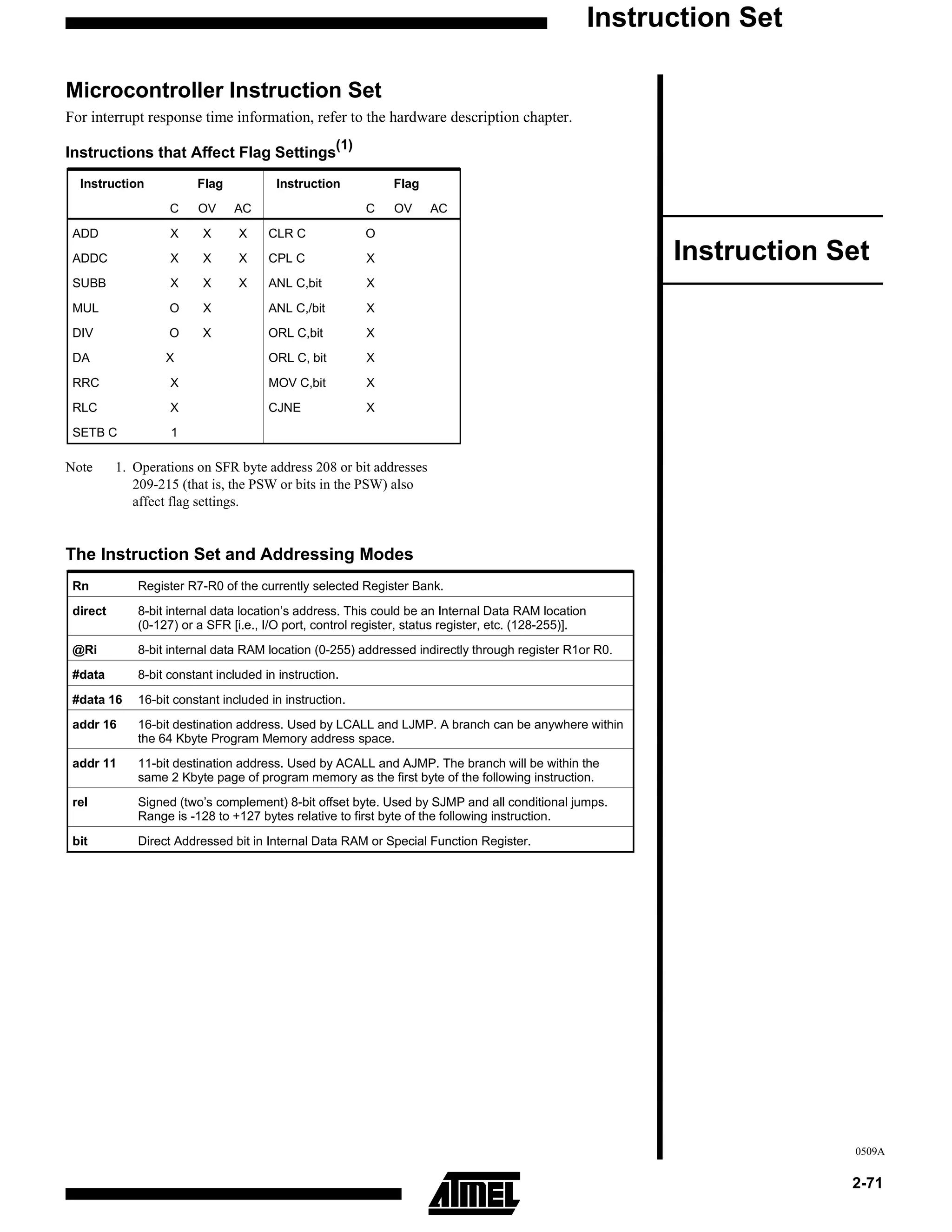 Microcontroller Instruction Set | PDF