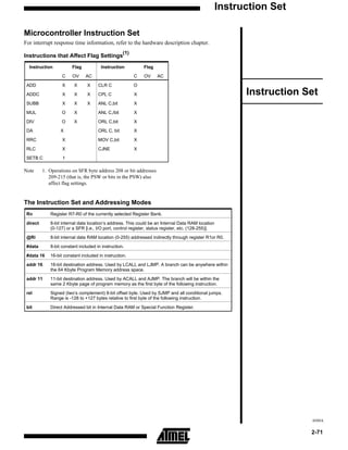 Microcontroller Instruction Set | PDF
