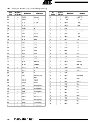 Microcontroller Instruction Set | PDF