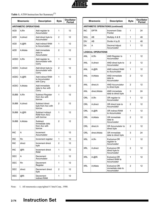 Microcontroller Instruction Set | PDF