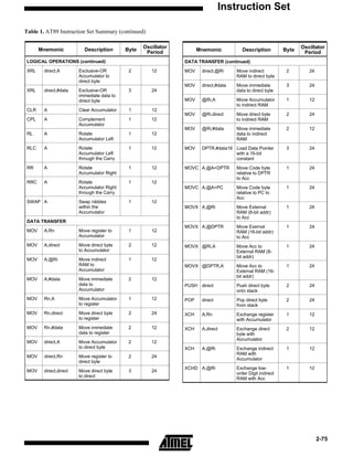 Microcontroller Instruction Set | PDF
