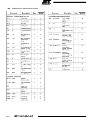 Microcontroller Instruction Set | PDF