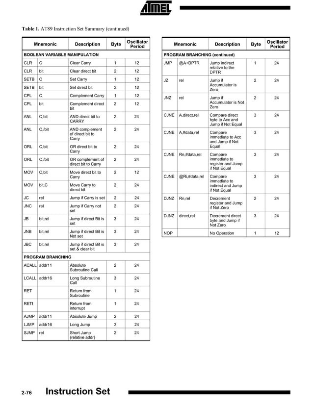 Microcontroller Instruction Set | PDF