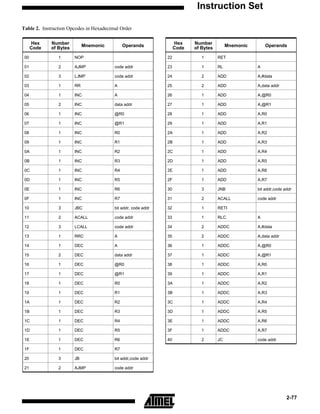Microcontroller Instruction Set | PDF