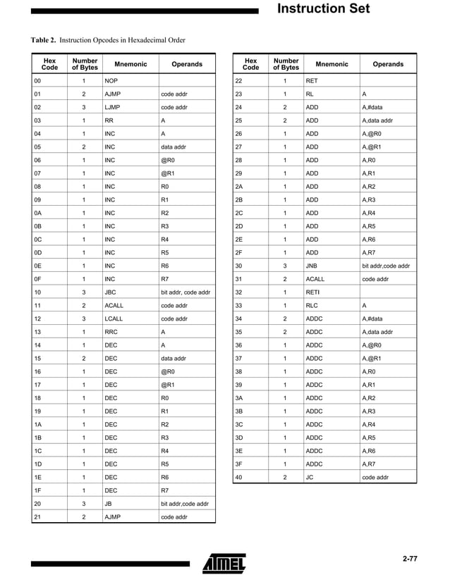 Microcontroller Instruction Set | PDF