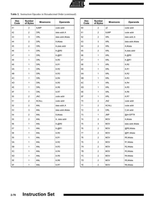 Microcontroller Instruction Set | PDF
