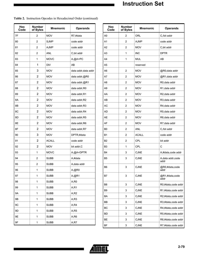 Microcontroller Instruction Set | PDF