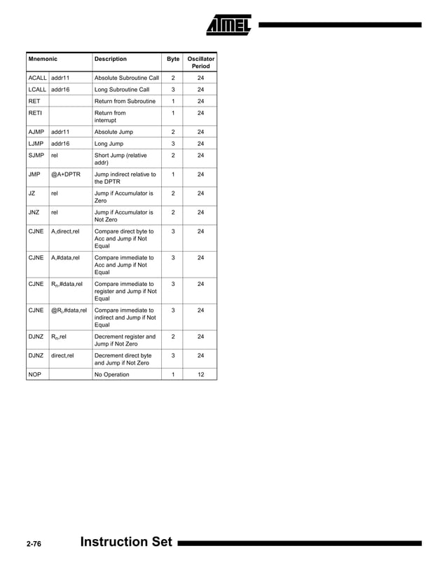 Microcontroller Instruction Set atmel | PDF