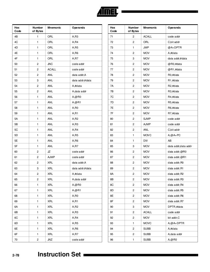 Microcontroller Instruction Set atmel
