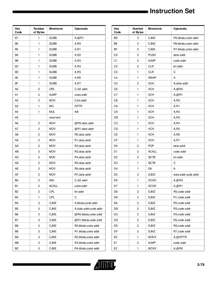 Microcontroller Instruction Set atmel