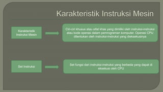 Set instruksi organisasi dan arsitektur | PPT