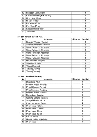 Set instrumen | DOCX