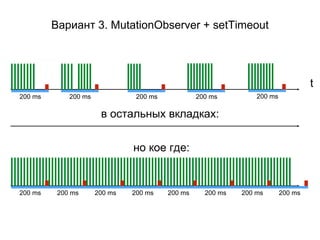Особенности разработки браузерных расширений для Single Page Application | PPTX | Web ...