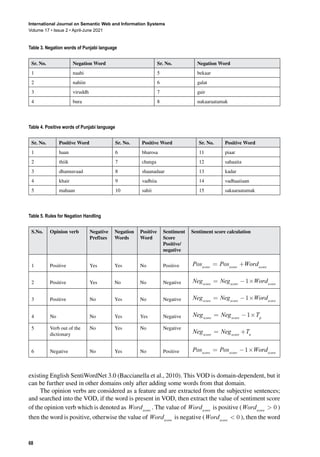 Classification of Code-Mixed Bilingual Phonetic Text Using Sentiment Analysis | PDF