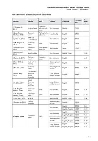 Classification of Code-Mixed Bilingual Phonetic Text Using Sentiment Analysis | PDF