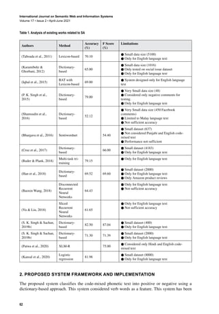 Classification of Code-Mixed Bilingual Phonetic Text Using Sentiment ...