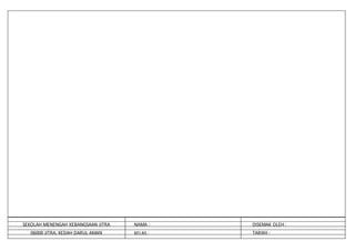 Set kertas lukisan(new) | PPT