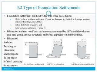 settlement FOR FOUNDATION ENGINEERS.pdf