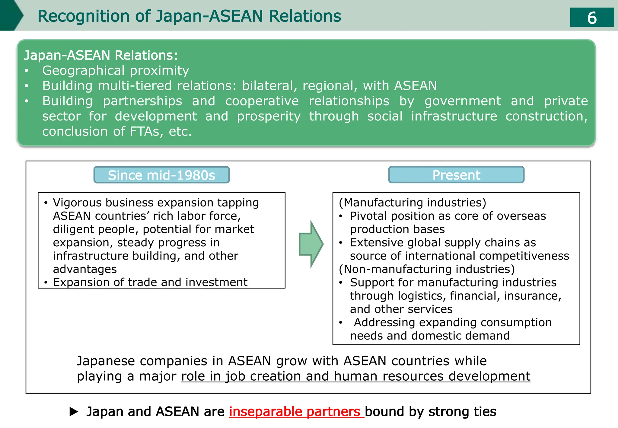 tanaka presentation asean cooperation ---- | PPTX