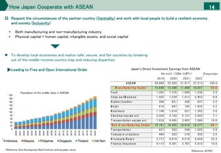 tanaka presentation asean cooperation ---- | PPTX | Large Business ...