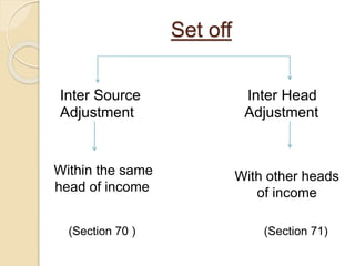 Set off and carried forward loss | PPTX