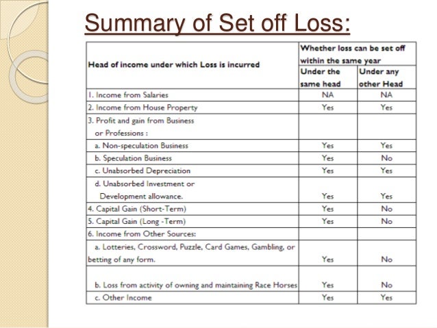 Set off and carried forward loss