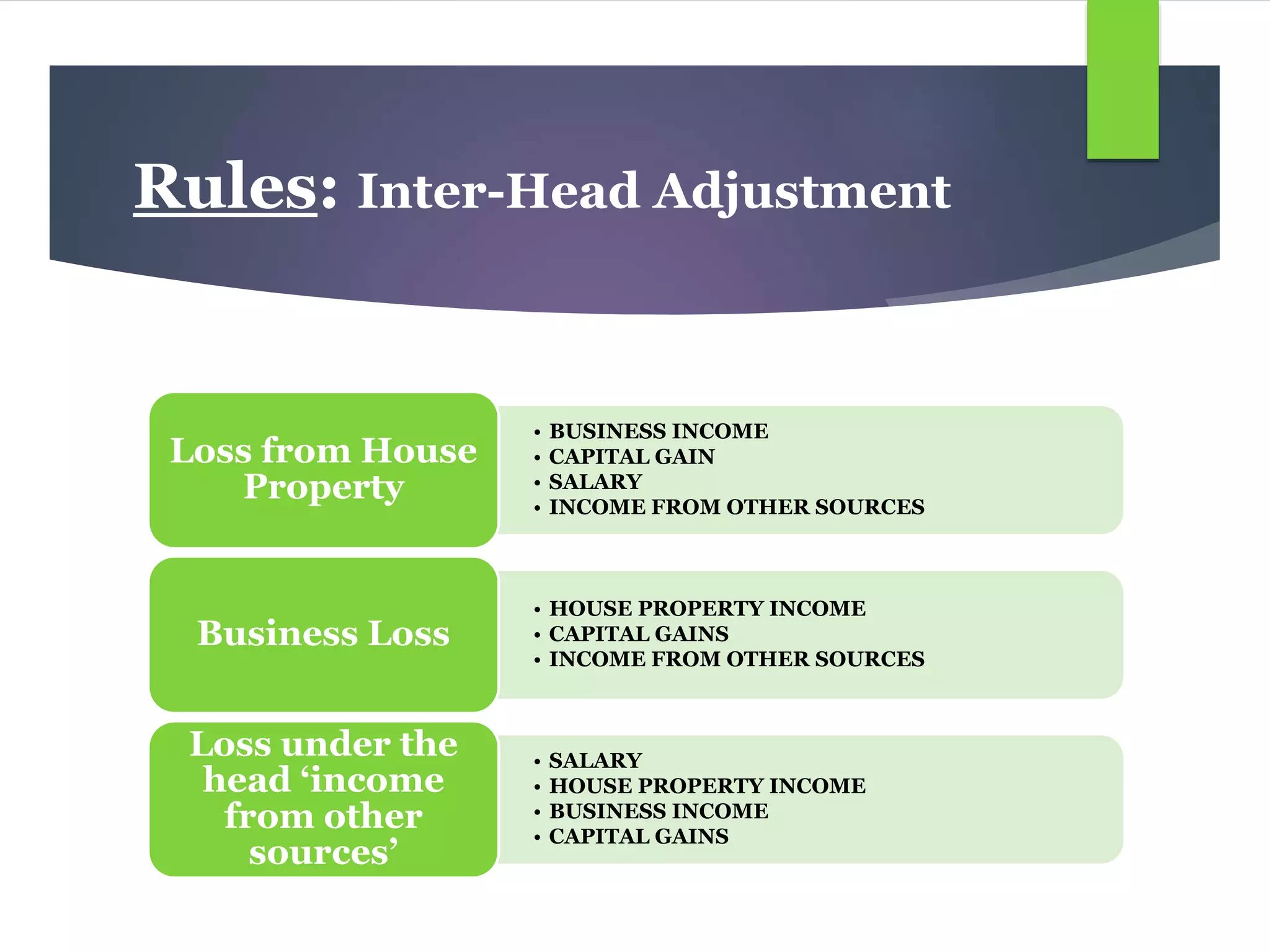 presentation on Set off and carry forard of losses (tax), Income Tax | PPTX