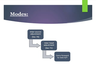 presentation on Set off and carry forard of losses (tax), Income Tax | PPTX