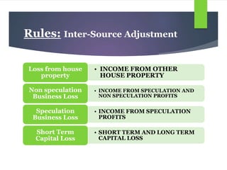 presentation on Set off and carry forard of losses (tax), Income Tax | PPTX