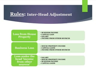 presentation on Set off and carry forard of losses (tax), Income Tax | PPTX