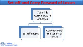 Set off and carry forward | PPT
