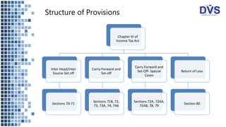 Set-Off or Carry Forward of Losses in Income Tax Act | PPTX