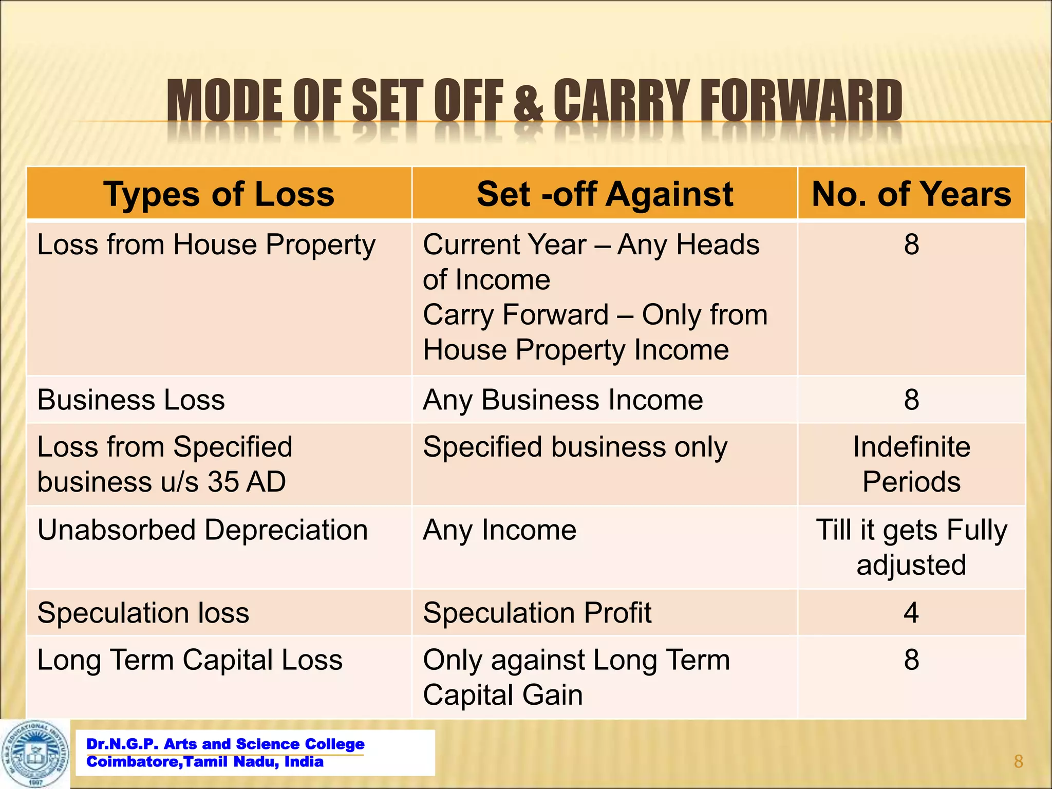 Set off and carry forward of losses | PPT