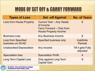 Set off and carry forward of losses | PPT