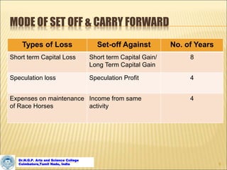 Set off and carry forward of losses | PPT