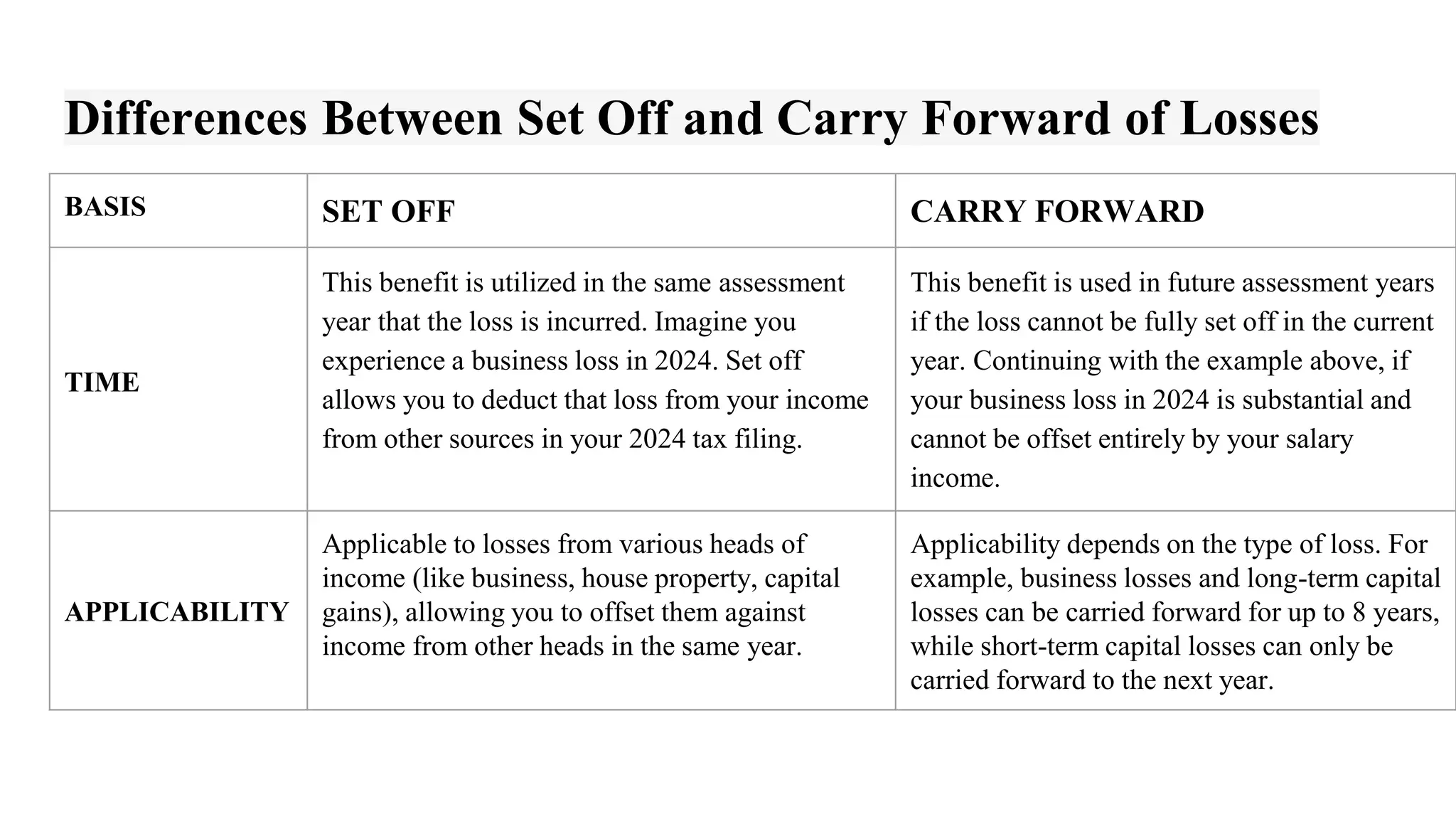 Set off and carry forward of losses and assessment of individuals.pptx