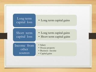 Set off & carry forward | PPTX