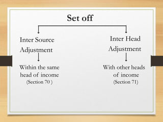 Set off & carry forward | PPTX