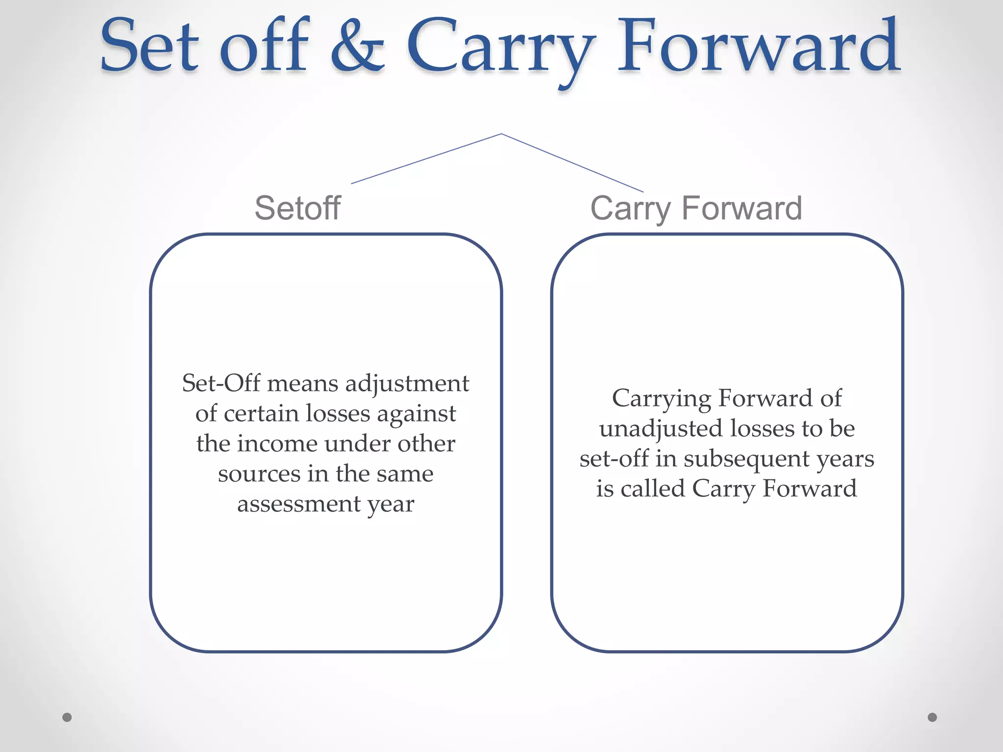 Set off and carry forward | PPTX