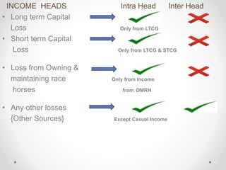 Set off and carry forward | PPTX