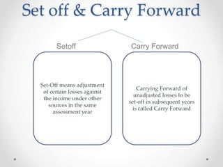 Set off and carry forward | PPTX
