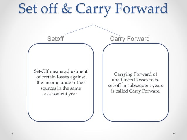 Set off and carry forward | PPTX | Stocks and Bonds | Personal Investing
