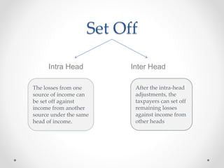 Set off and carry forward | PPTX