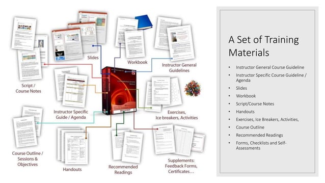 Set of training materials | PPT