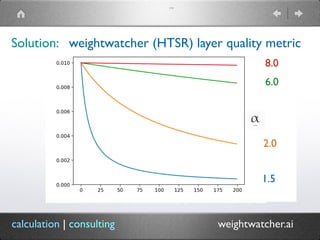 SETOL: a SemiEmpirical Theory of (Deep) Learning | PDF
