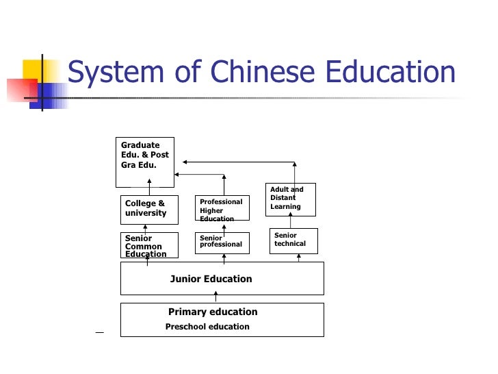 Education in China