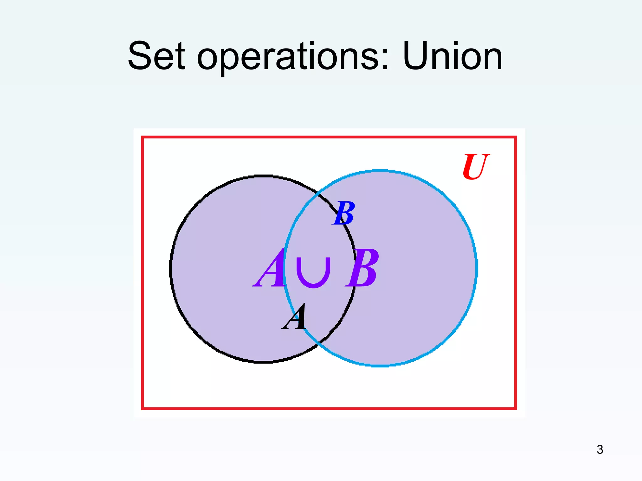 Set Operations Topic Including Union , Intersection, Disjoint etc De Morgans Prove | PPT
