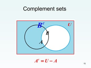 Set Operations Topic Including Union , Intersection, Disjoint etc De Morgans Prove | PPT
