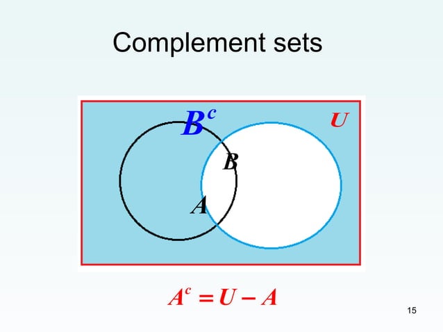Set Operations Topic Including Union , Intersection, Disjoint etc De Morgans Prove | PPT